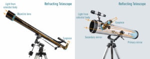 Binoculars vs Telescopes: When to Use Which? - Optics Mag