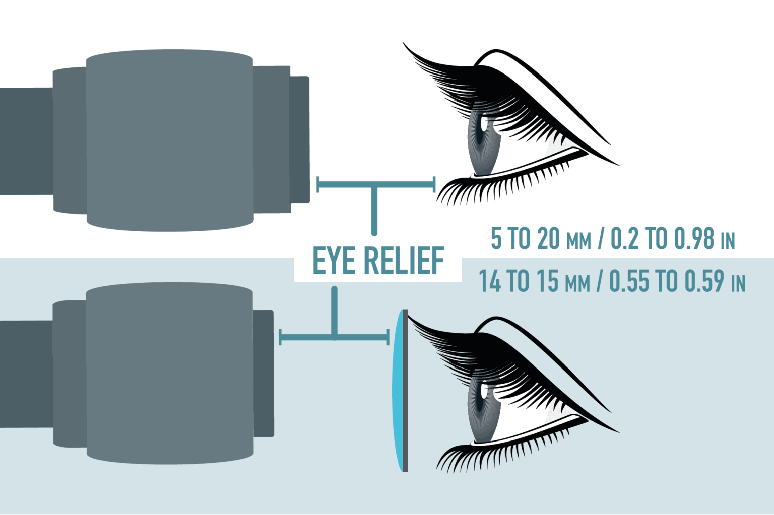 How to Choose a Spotting Scope You’ll Love - Optics Mag