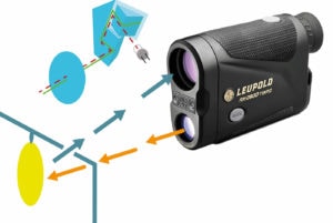 How Does a Laser Rangefinder Work? (Quick Explanation with Pictures) - Optics Mag