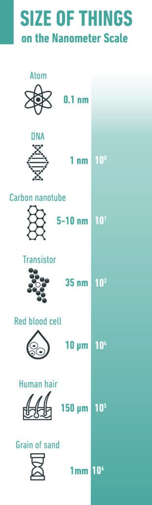 11 Different Types of Microscopes (With Pictures) - Optics Mag