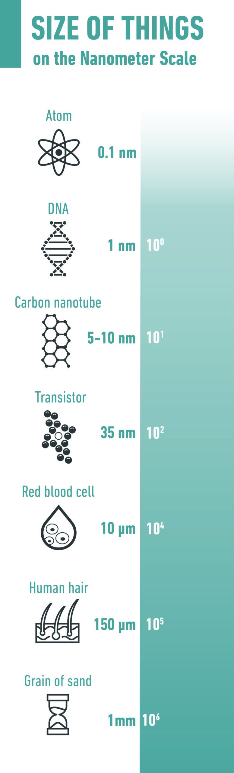 11 Different Types of Microscopes (With Pictures) - Optics Mag