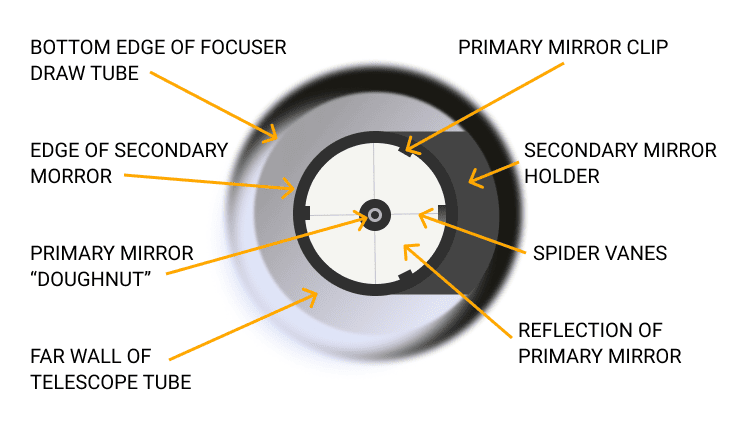 How to Collimate Your Telescope: 7 Easy Steps - Optics Mag