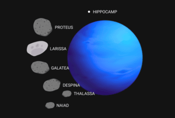 How Many Moons Does Neptune Have? - Optics Mag
