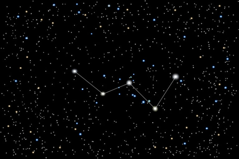 What Is a Circumpolar Constellation? The Interesting Answer! - Optics Mag